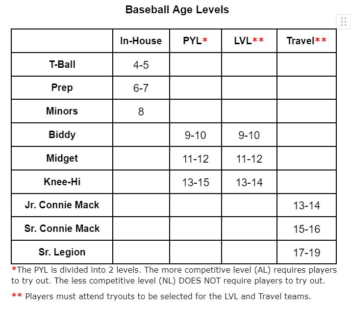 Baseball – South Parkland Youth